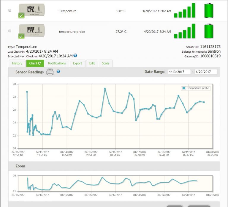 NotifEye無線溫濕度監測方案 - 森鴻科技儀器有限公司