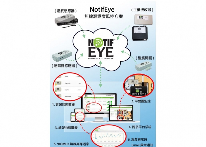 首頁 - 森鴻科技儀器有限公司